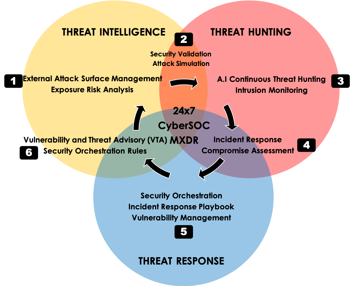 Provintell Next-Gen Cyber Defense – Provintell Next-Gen Cyber Defense